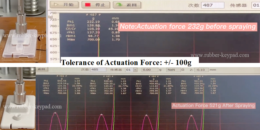How to Fix the Problems of Painted Keypad | Backlight Keymat?