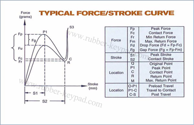 How to design a custom silicone rubber keypad - Xiamen Better Silicone ...