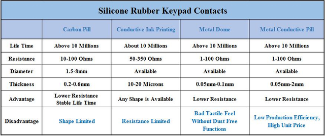 Silicone Rubber Keypad Design Guide