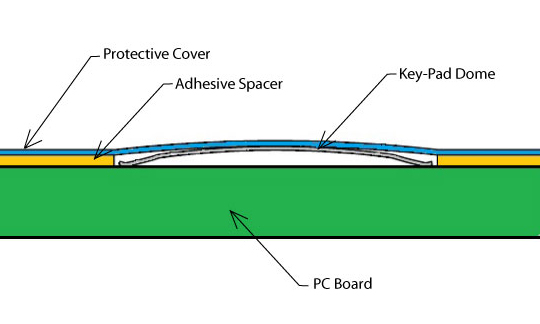 Using Metal Domes in your Silicone Rubber Keypad