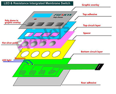 Custom Membrane Keyboard from China manufacturer - Xiamen Better ...