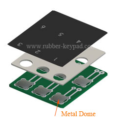 Using Metal Domes in your Silicone Rubber Keypad