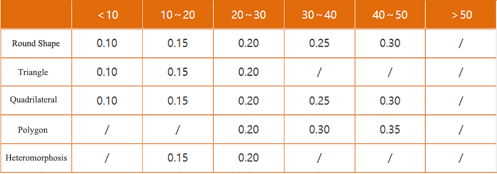 How To Design The Gap Distance Between the Rubber Keypad and Housing ...