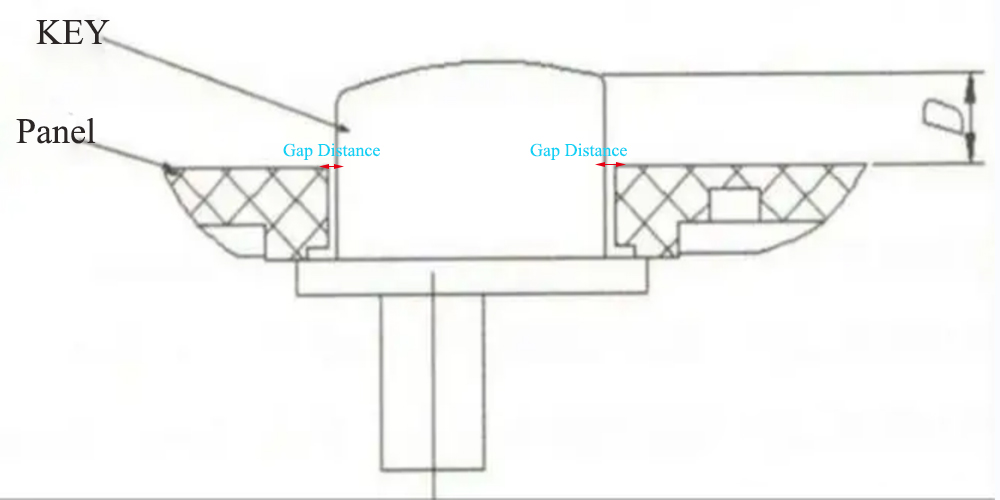 How To Design The Gap Distance Between the Rubber Keypad and Housing ...