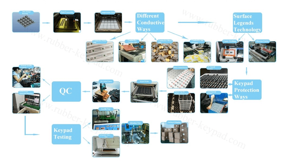 Custom Conductive Button Silicone Rubber Auto Industry Keypad