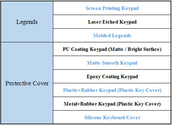 Silicone Rubber Keypad Design Guide